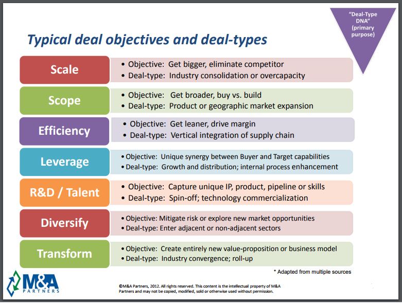 Five Big Ideas from The Art of M&A Program Management | M&A Leadership ...